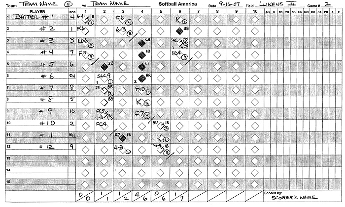 Understanding Baseball Softball Scoring