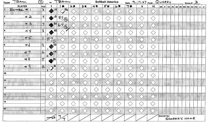 Understanding Baseball Softball Scoring Softball America